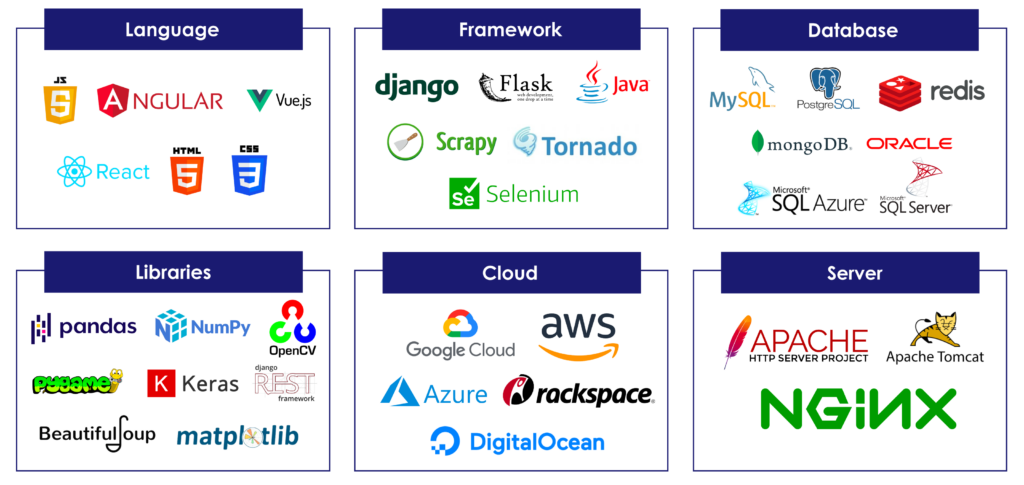 Python for Web Development | Softura