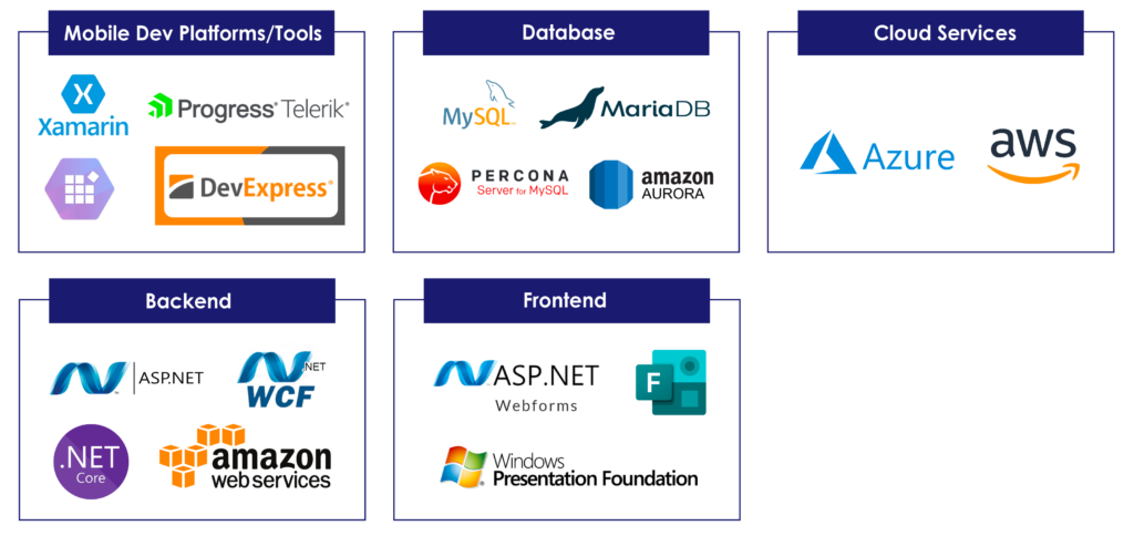 MySQL Database Management | Softura