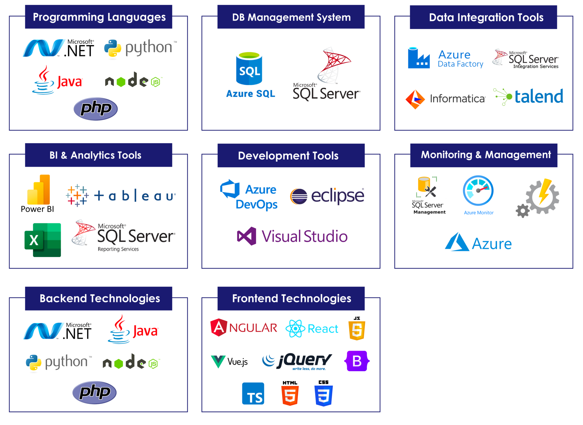 Cloud SQL Server Technology | Softura