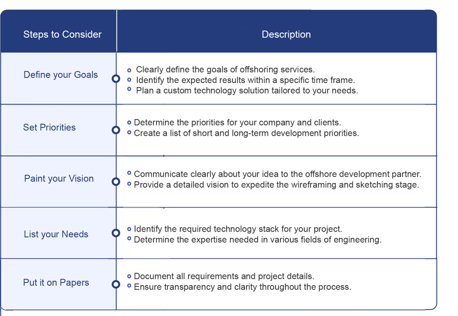 Leverage Offshore Development for Market Growth