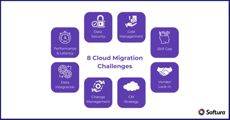 Cloud Migration Challenges in 2024 - How to Overcome