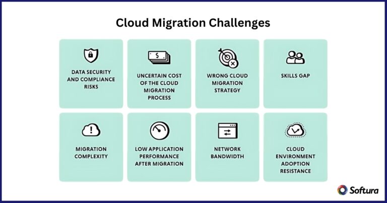 5 Critical Cloud Modernization Challenges and Their Strategic Solutions