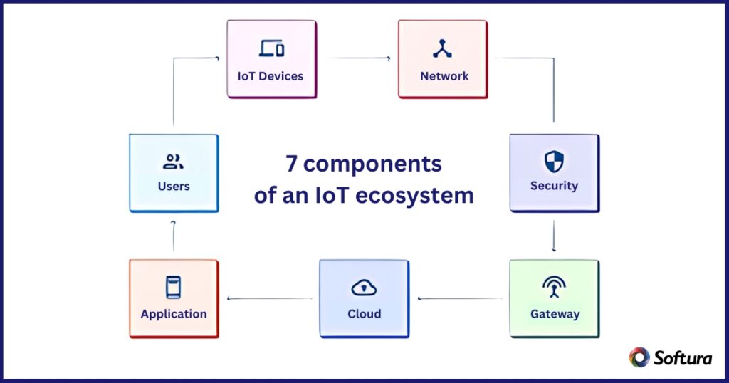 The Ultimate Business Leader’s Handbook for Internet of things Development