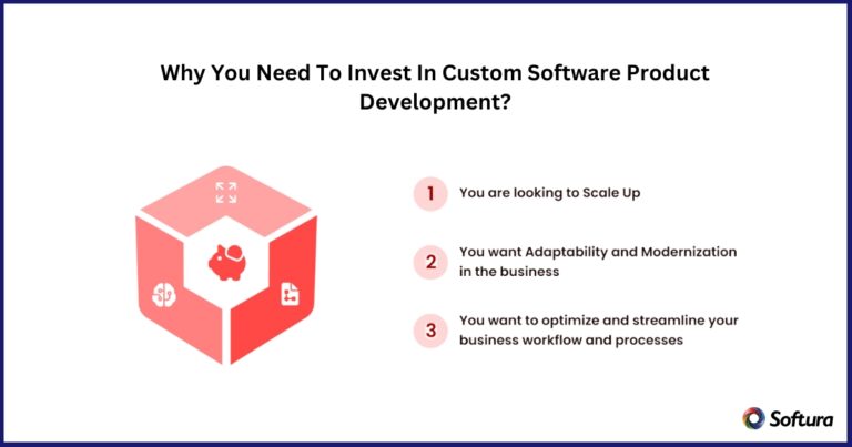 A Practical Guide to Custom Product Development Strategies