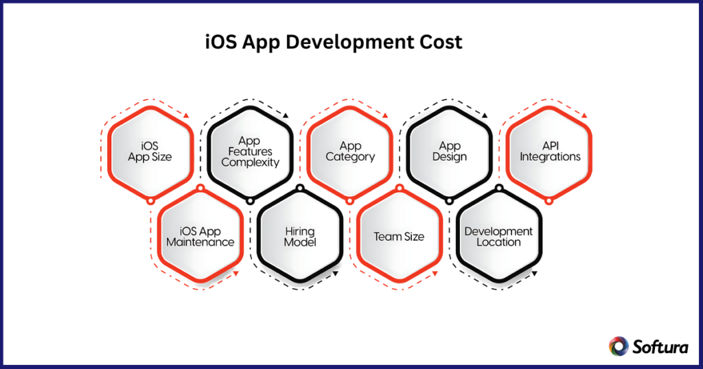 Ultimate iOS App Development Guide: Tips and Best Practices in 2024