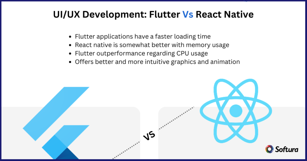 Flutter vs React Native: Which Mobile Framework Leads in 2025?