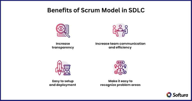 The Scrum Model in SDLC: A Quick Guide to Agile Success