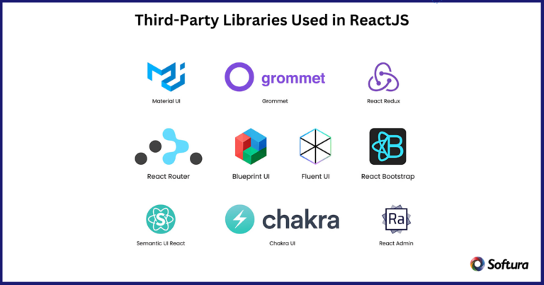 Third-Party Libraries Used in ReactJS: Simplify Your Workflow Third-Party Libraries Used in ReactJS: Simplify Your Workflow