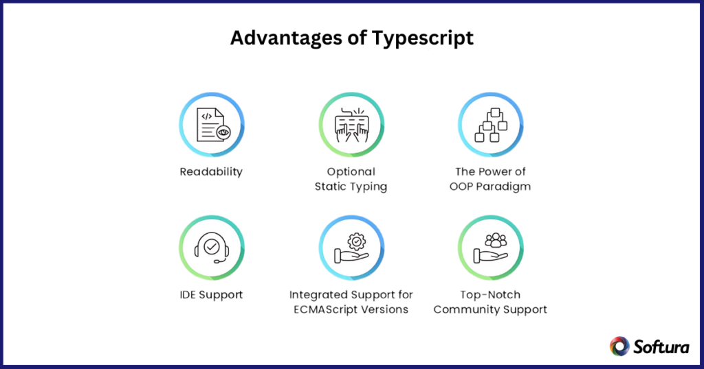 TypeScript vs JavaScript: Which One Is Better to Choose?