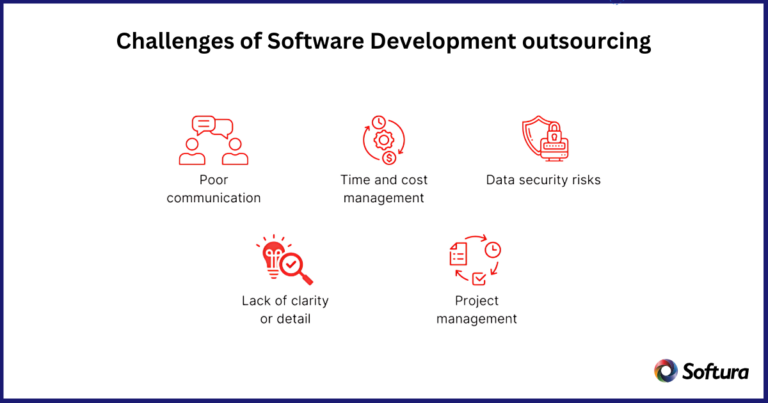 Software Development Outsourcing Services Explained Clearly