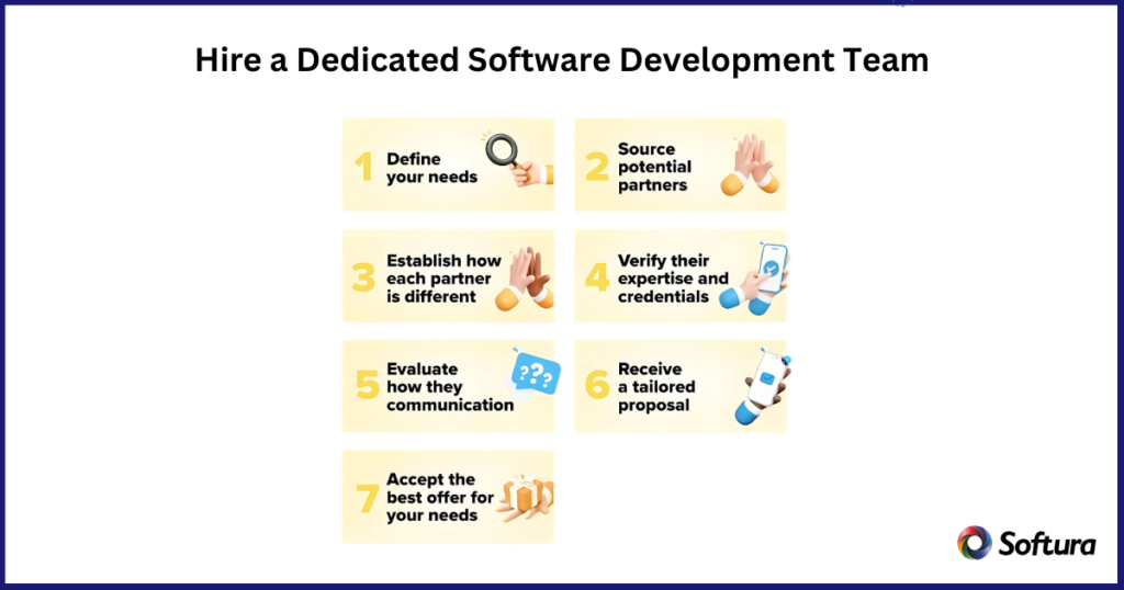 Hire a Dedicated Software Development Team: A Complete Guide