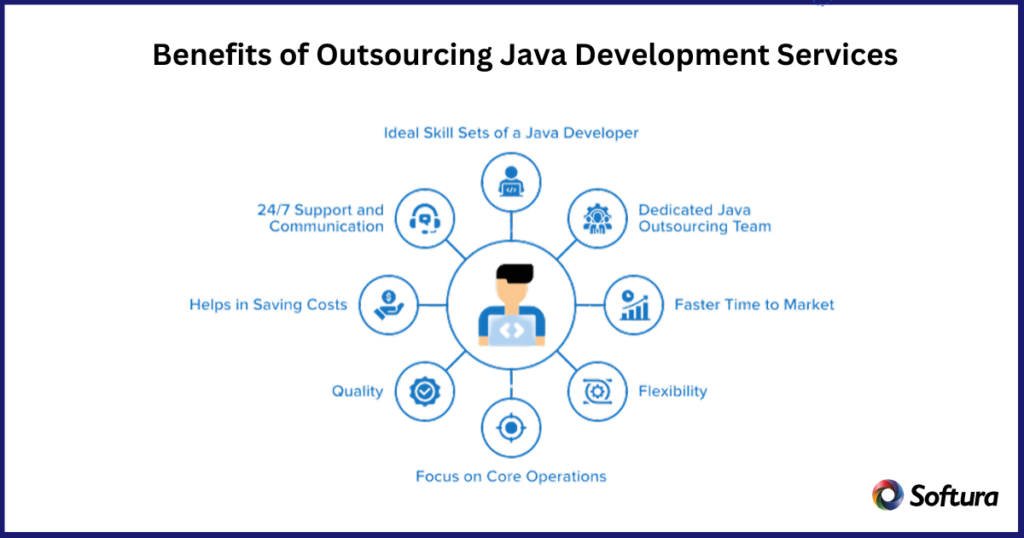 Java Development Services: Cut Costs, Scale Quickly, Thrive in 2025