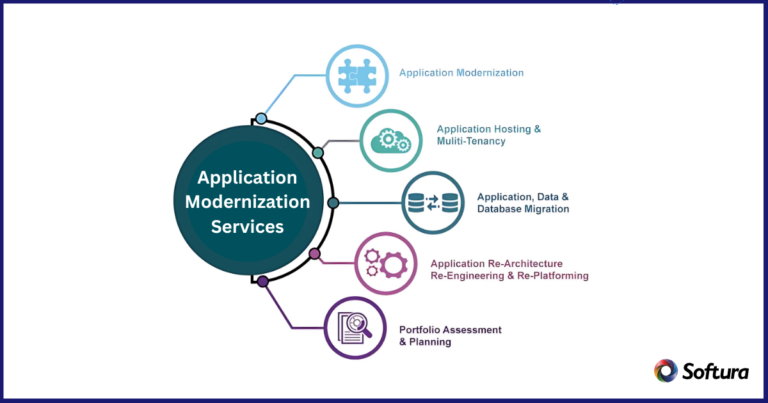 Boost Success with Application Modernization Services in 2025
