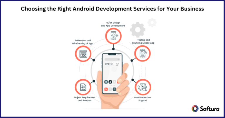 Types of Android Development Services in 2025 – Custom, AI, AR/VR & More