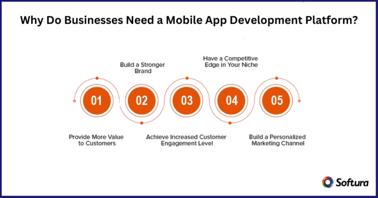 Best Mobile App Development Platforms for Scalable Apps