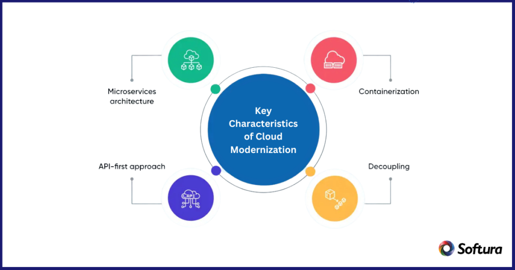 Cloud Application Modernization vs Migration – Key Differences