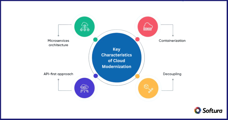 Cloud Application Modernization vs Migration – Key Differences