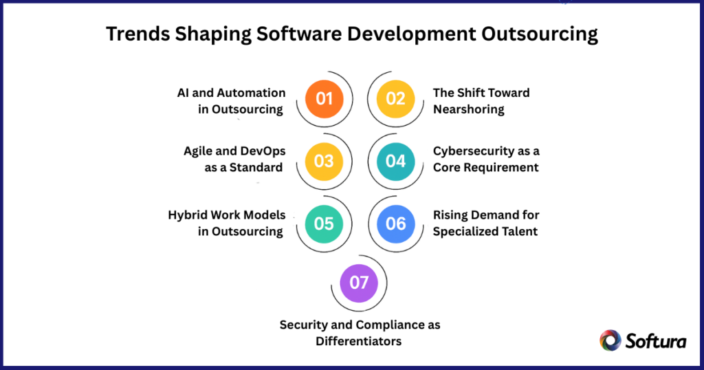 Emerging Trends in Software Development Outsourcing - Softura