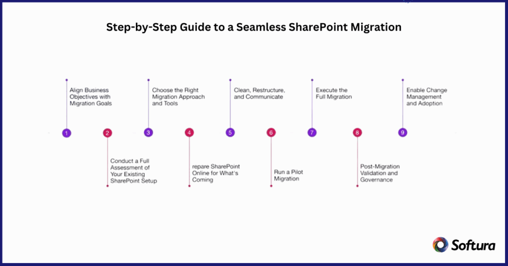 Smooth Migration with SharePoint Consulting Services