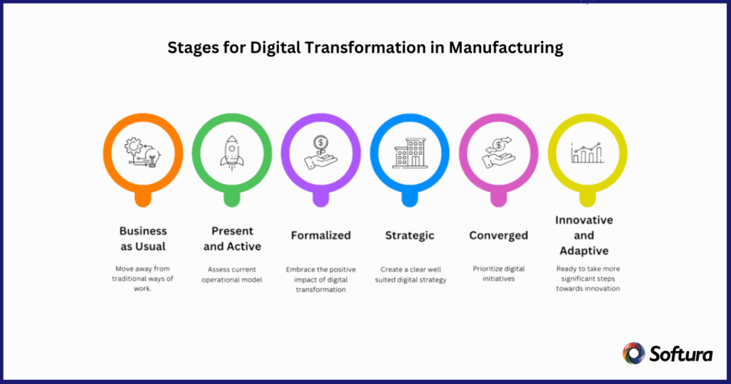 What’s Driving Digital Transformation in Manufacturing?