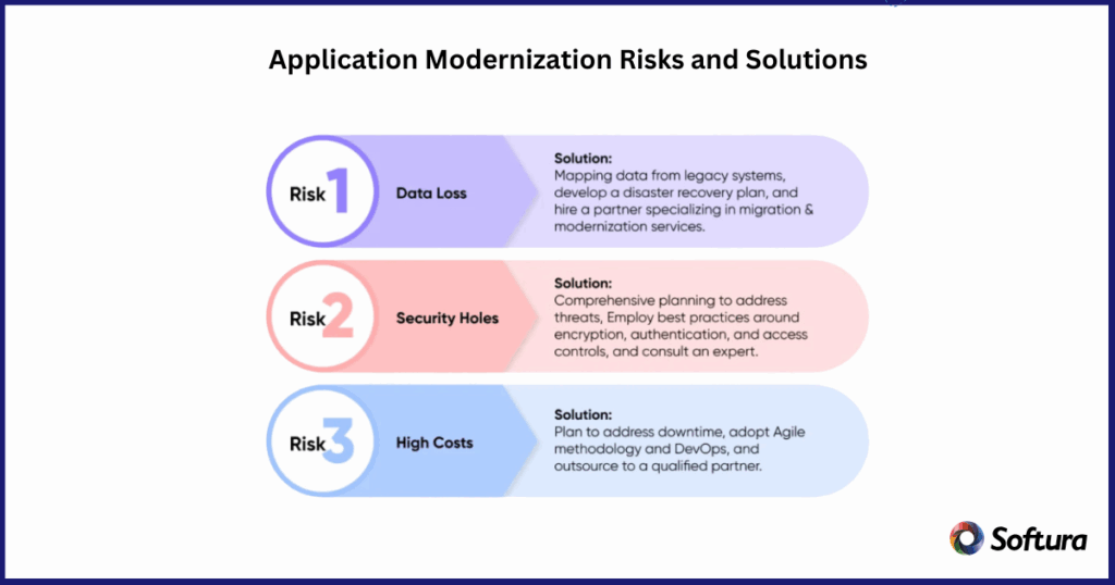 7 Compliance Risks in Application Modernization
