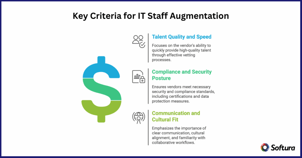 IT Staff Augmentation in the United States
