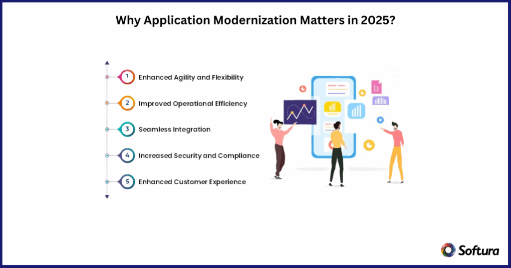How Application Modernization Services Drive Agility