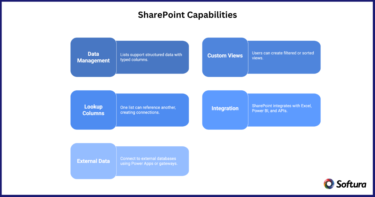 Can SharePoint Be Used as a Database? Understanding Its Capabilities ...