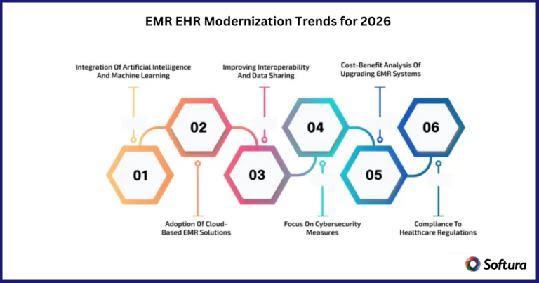 How Healthcare Providers Are Modernizing EMR and EHR Systems in 2026?