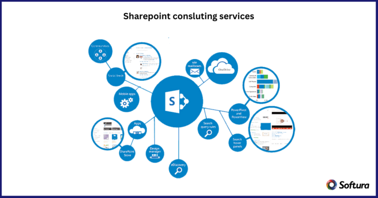 How SharePoint Consulting Services Boost Enterprise Productivity