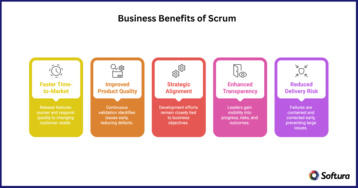 Scrum Model in SDLC: Strategic Guide for Leaders 2026